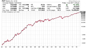 PEP Stock: Why PepsiCo, Inc. is a Top Dividend Stock for 2017 and Beyond